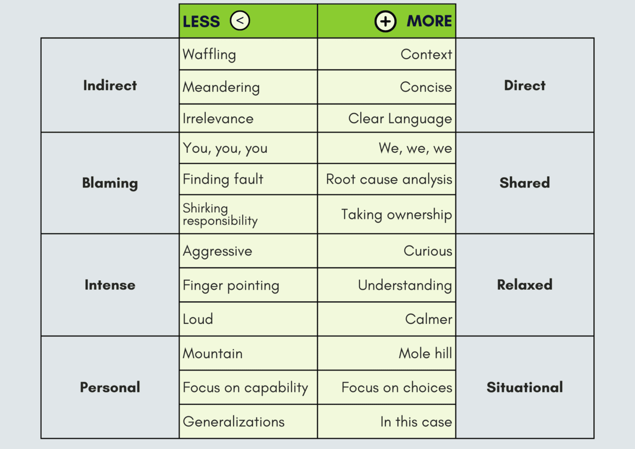 Is It Time to Create Some Conflict In Your Business? - Sean Foster