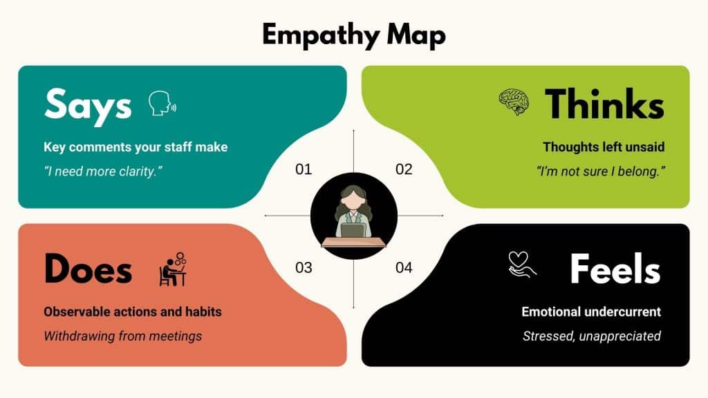 Empathy Map Framework: Build Resilient, High-Performing Teams