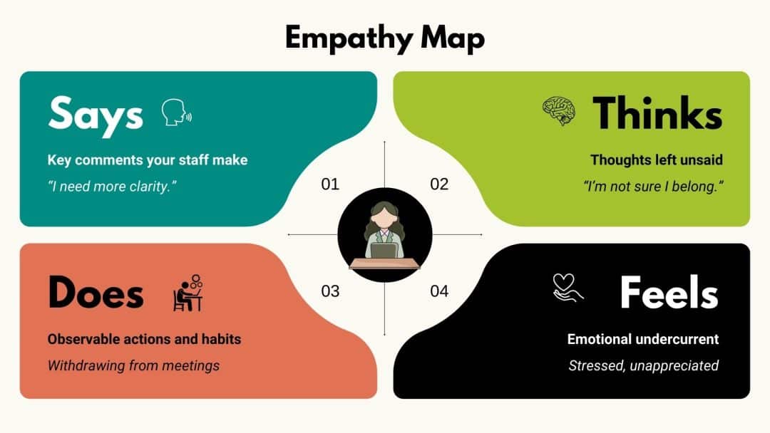 Empathy Map Framework: Build Resilient, High-Performing Teams